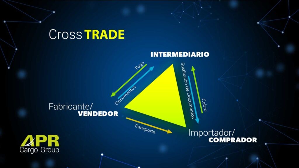 El Cross trade y sus principales ventajas - APR Cargo Group